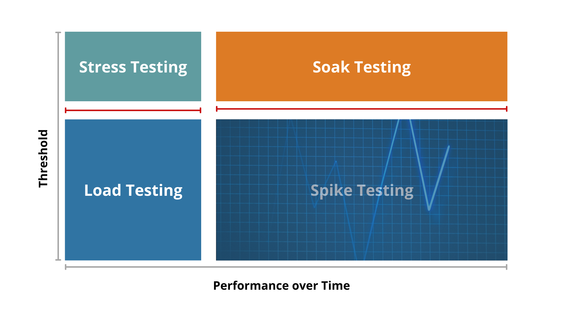 Qa Migration Checklist For Validating Cloud Deployments